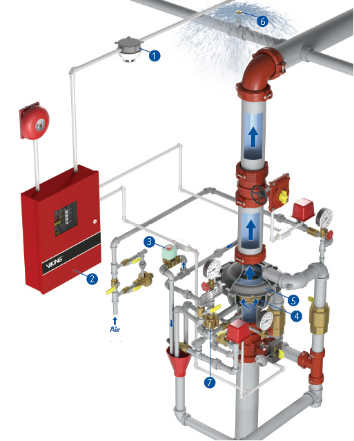 Best Foam fire suppression systems in Bangladesh